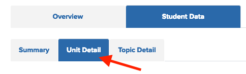Unit Detail (Student Status) Report – Texas College Bridge