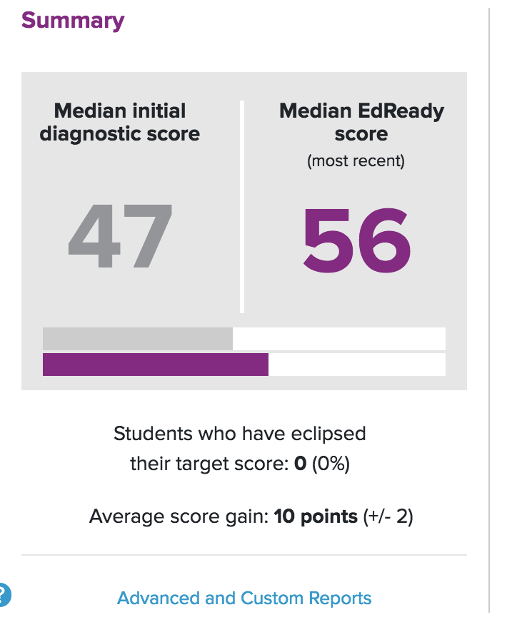 Overview Report – Texas College Bridge