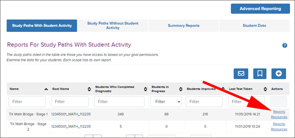 Overview Report – Texas College Bridge
