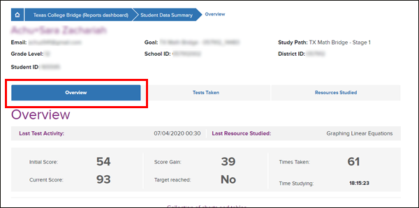 Student-Specific Overview Report – Texas College Bridge
