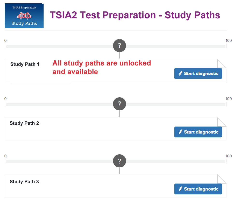 TSI Test Prep: Goal Setup – Texas College Bridge